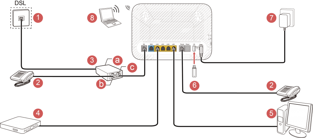 Routeur VDSL/FIBRE -HUAWEI DG8245V-10 Wifi AC1600 - KECH BUREAU