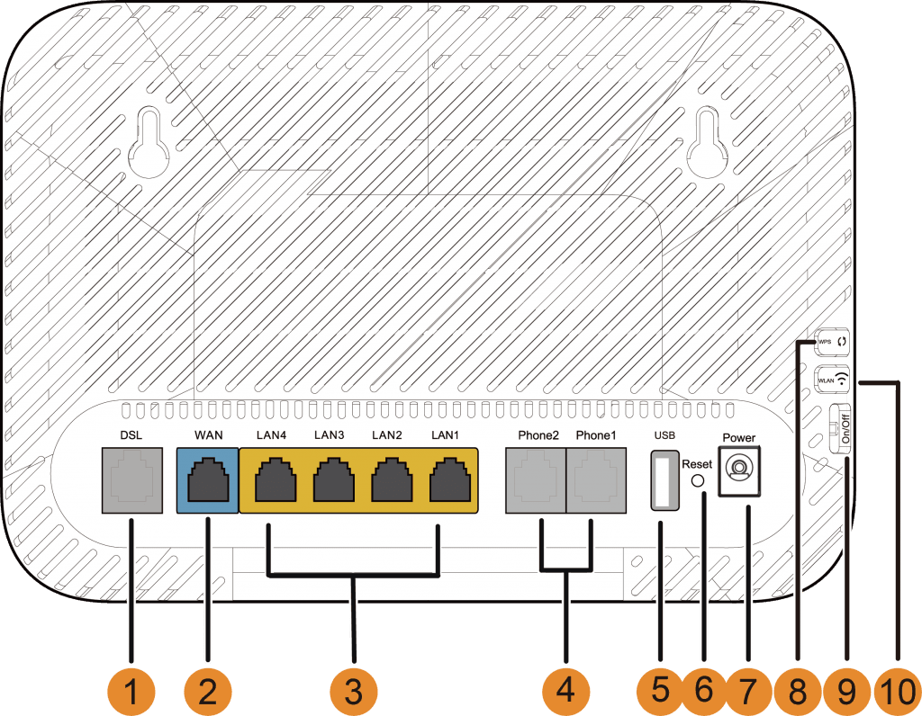 Routeur VDSL/FIBRE -HUAWEI DG8245V-10 Wifi AC1600 - KECH BUREAU